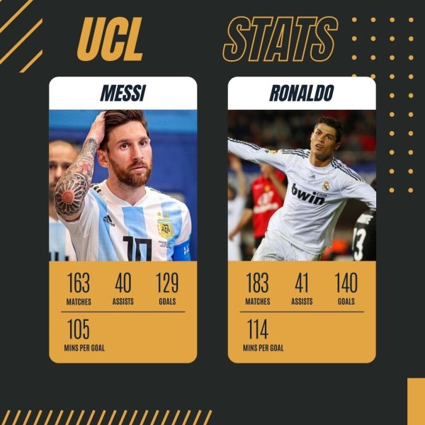 Messi vs Ronaldo: Comparison of all stats and records